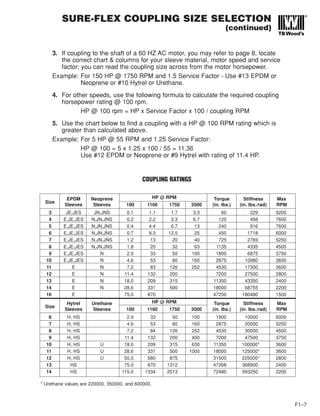 Coupling | PDF