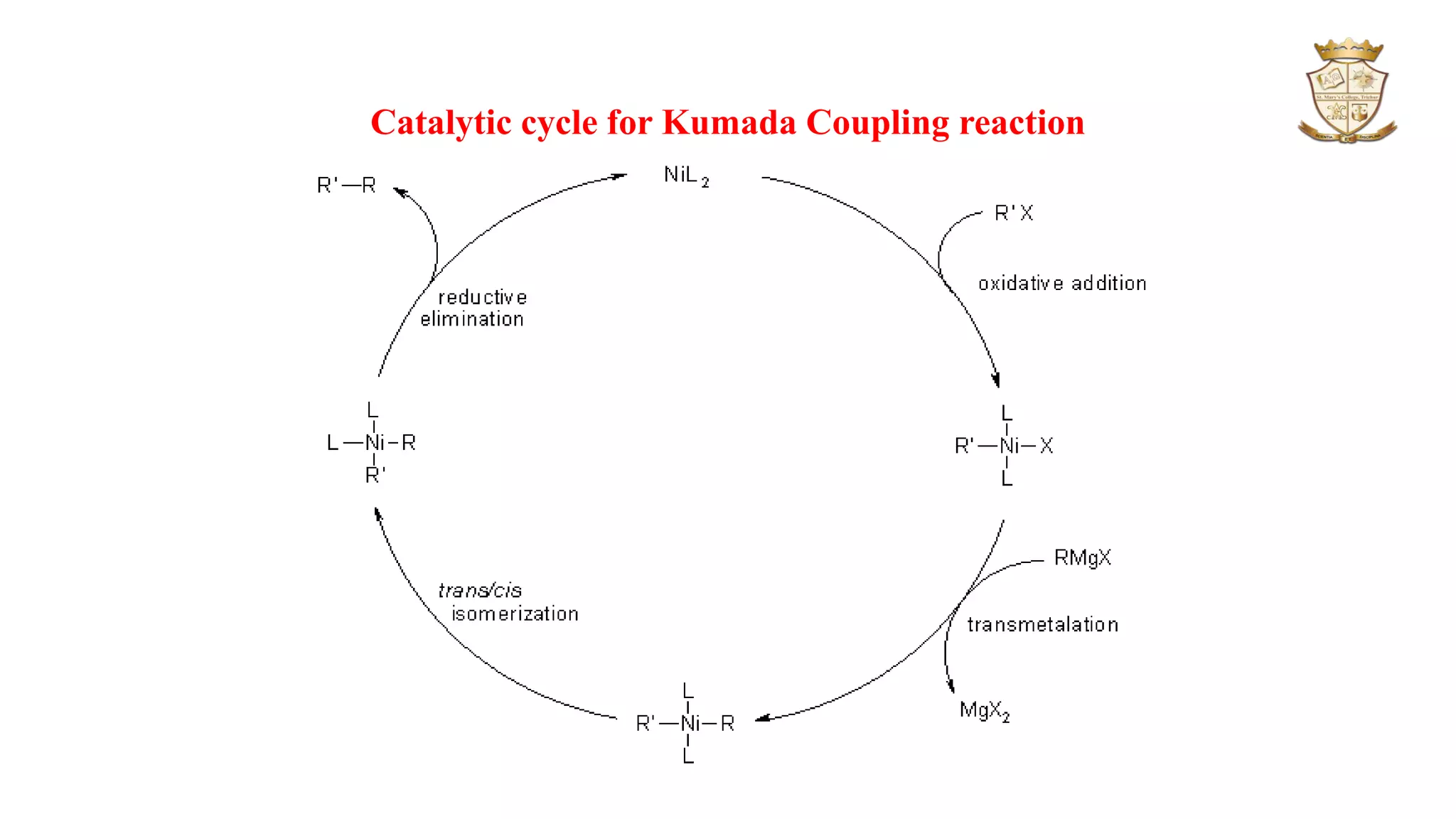 Coupling Reactions | PPSX