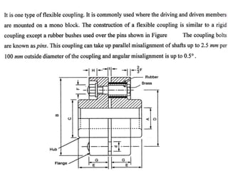Coupling -unit-2 | PPT