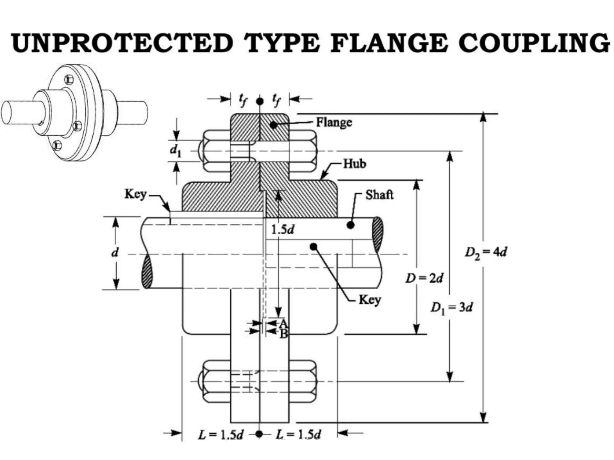 Coupling -unit-2--- | PPT