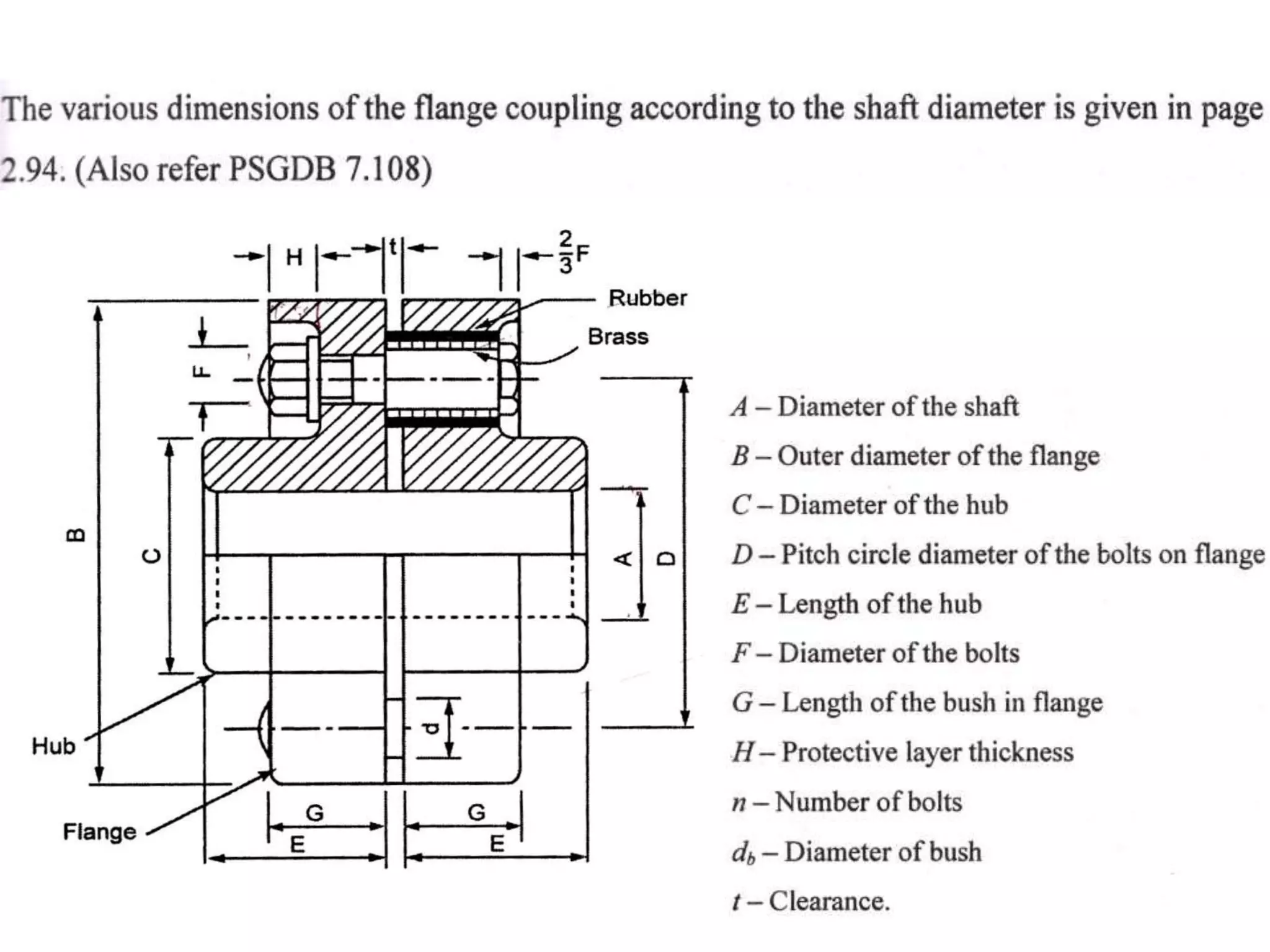 Coupling -unit-2--- | PPT