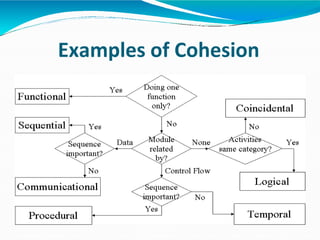 Coupling , Cohesion and there Types | PPT