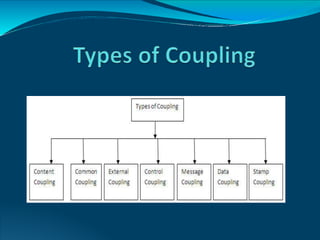 Coupling , Cohesion and there Types | PPT