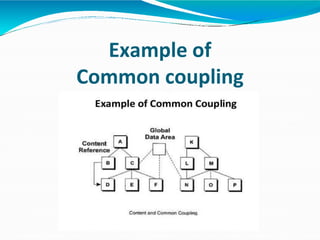 Coupling , Cohesion and there Types | PPT
