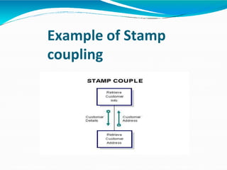 Coupling , Cohesion and there Types | PPT