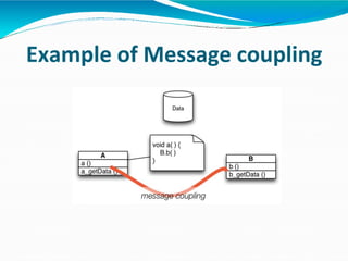 Coupling , Cohesion and there Types | PPT