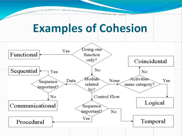 Coupling Cohesion And There Types