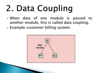 Coupling and cohesion | PPT
