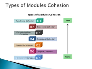 Coupling and cohesion | PPT