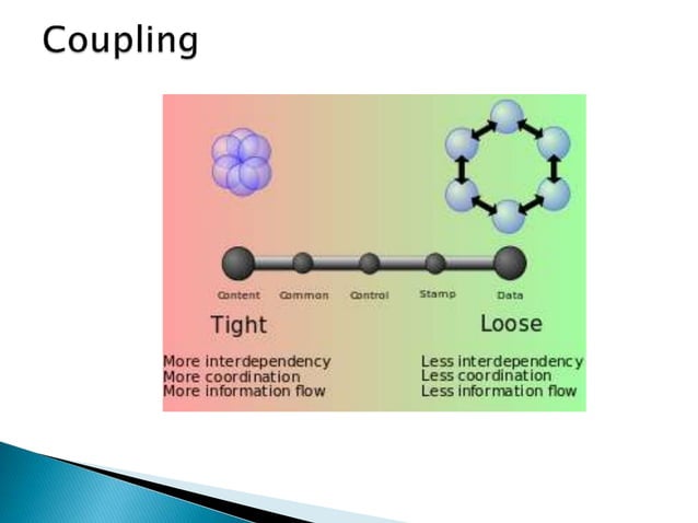 Coupling and cohesion | PPT | Programming Languages | Computing