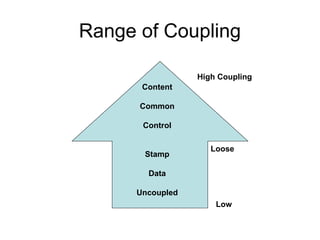 Couplingand cohesion student | PPT
