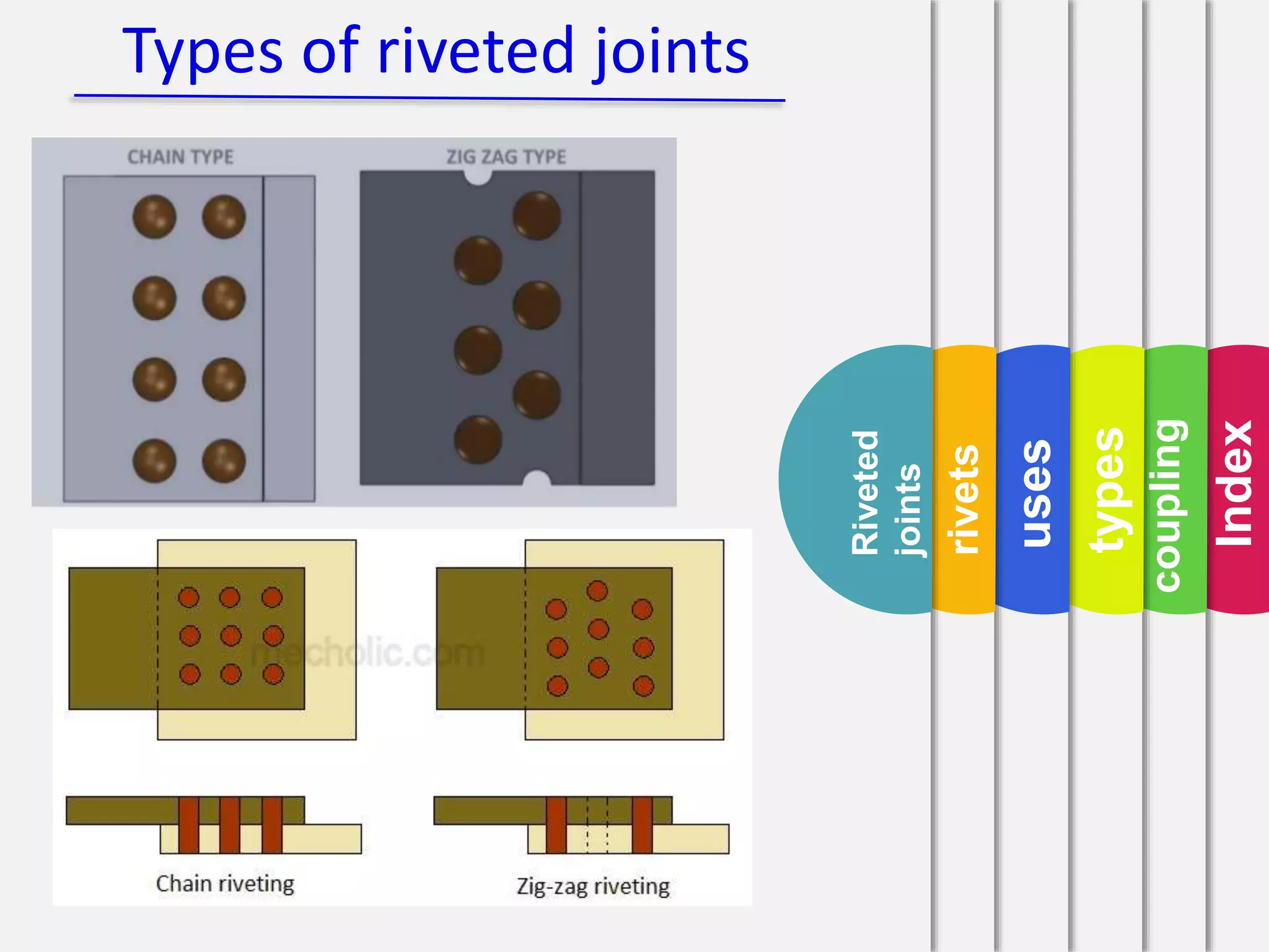 Coupling and riveting | PPT