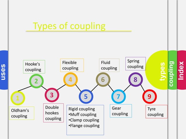 Coupling and riveting | PPT