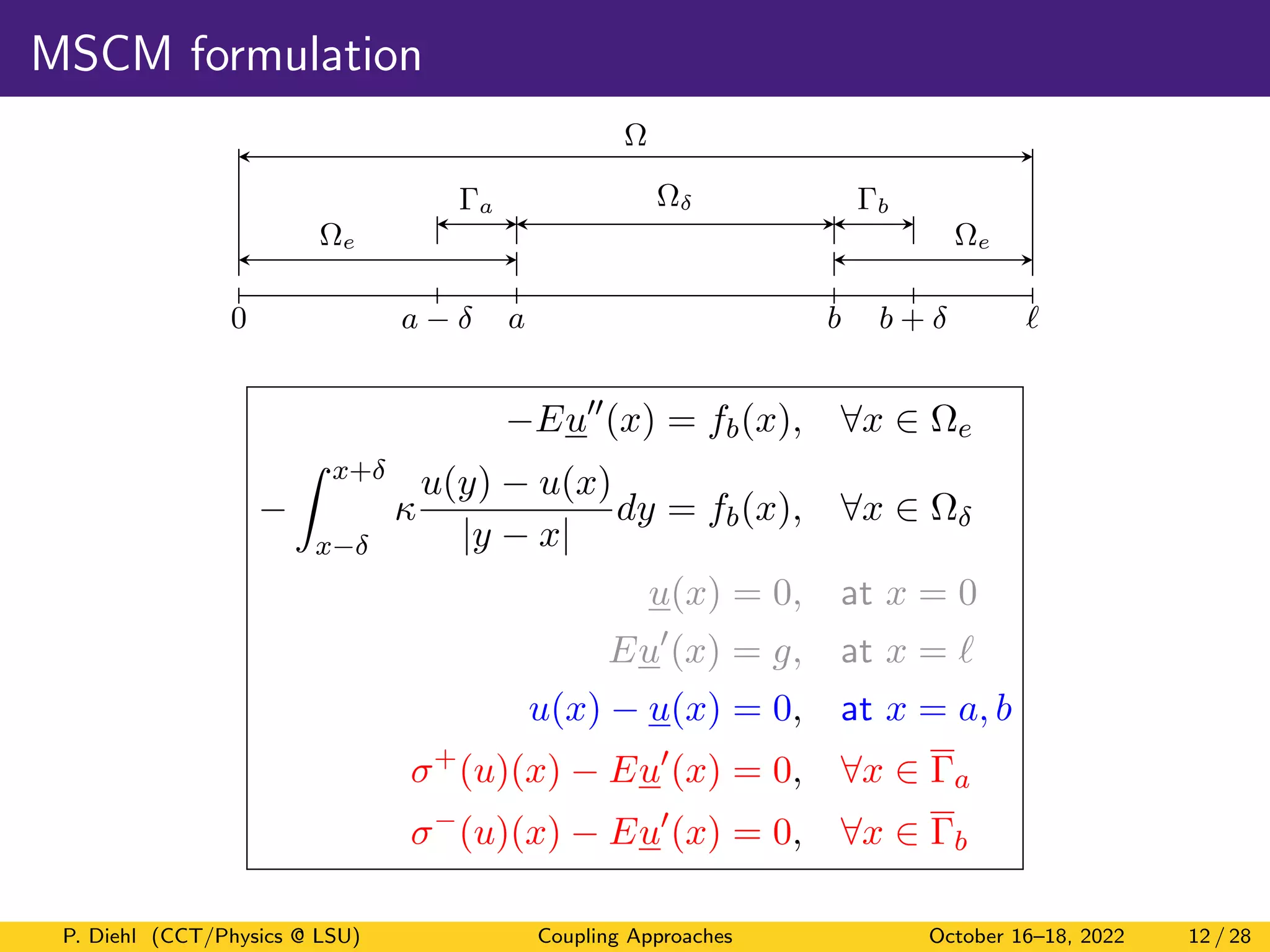 Challenges for coupling approaches for classical linear elasticity and bond-based peridynamic ...
