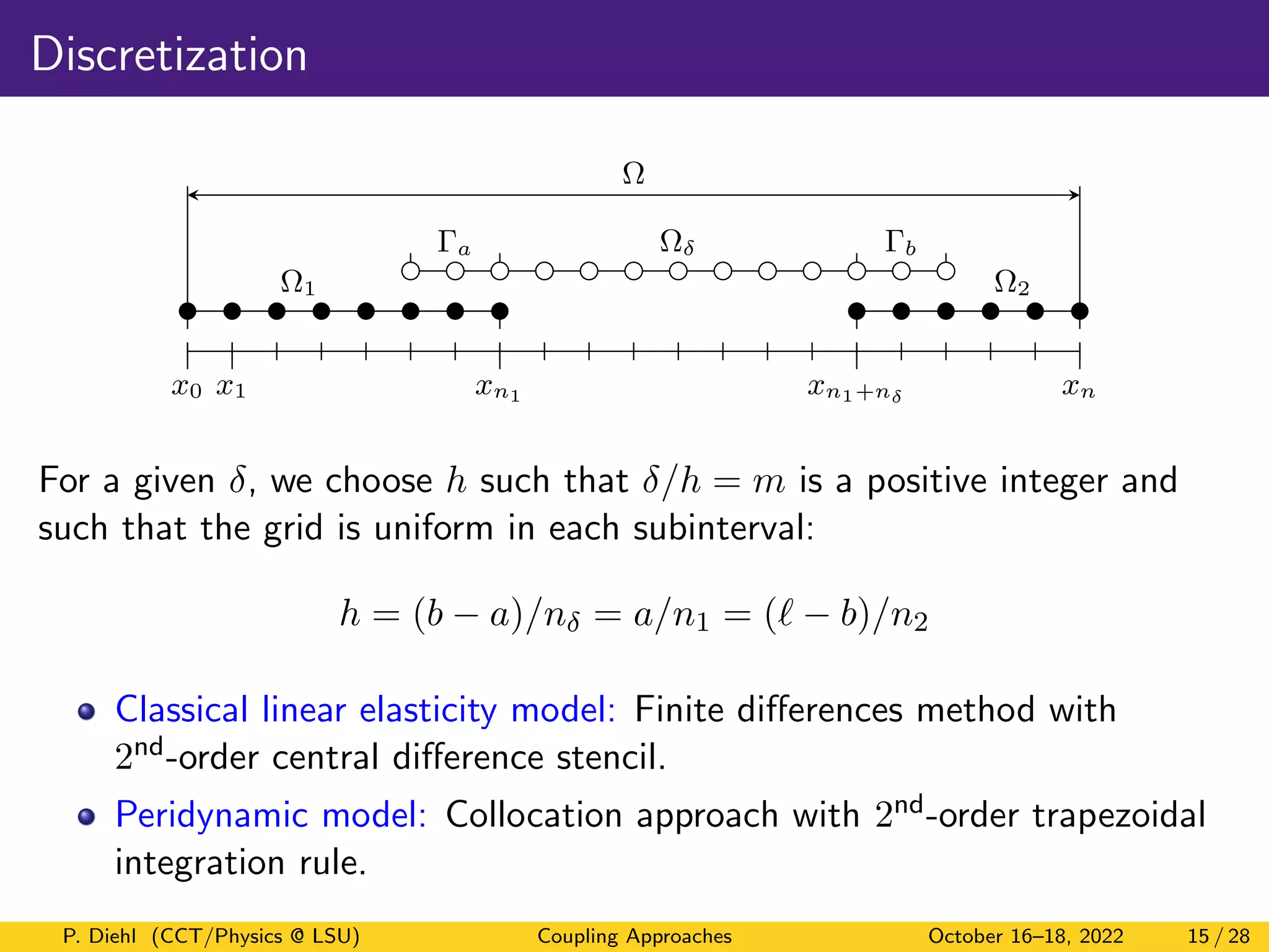 Challenges for coupling approaches for classical linear elasticity and bond-based peridynamic ...