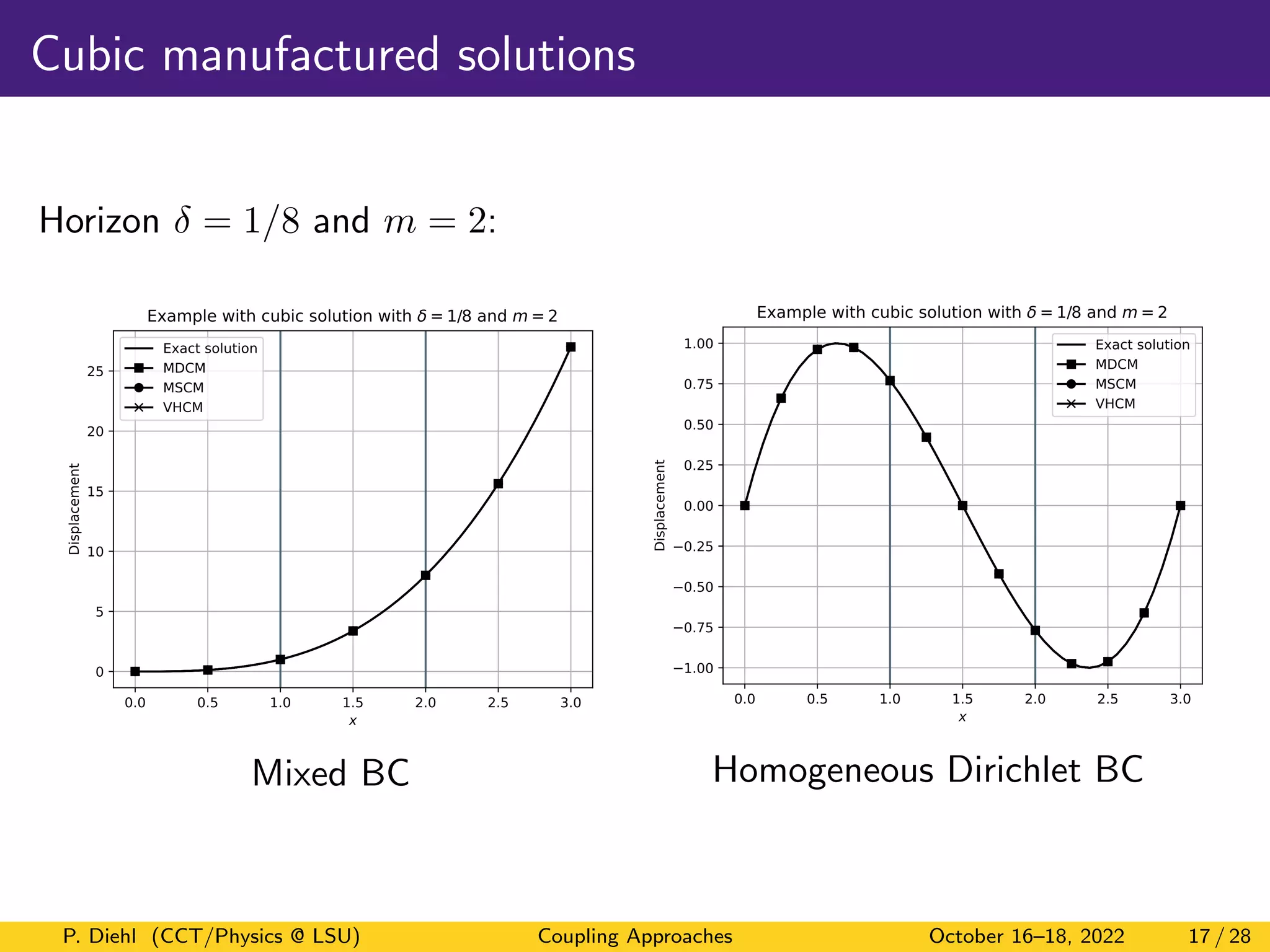 Challenges for coupling approaches for classical linear elasticity and bond-based peridynamic ...