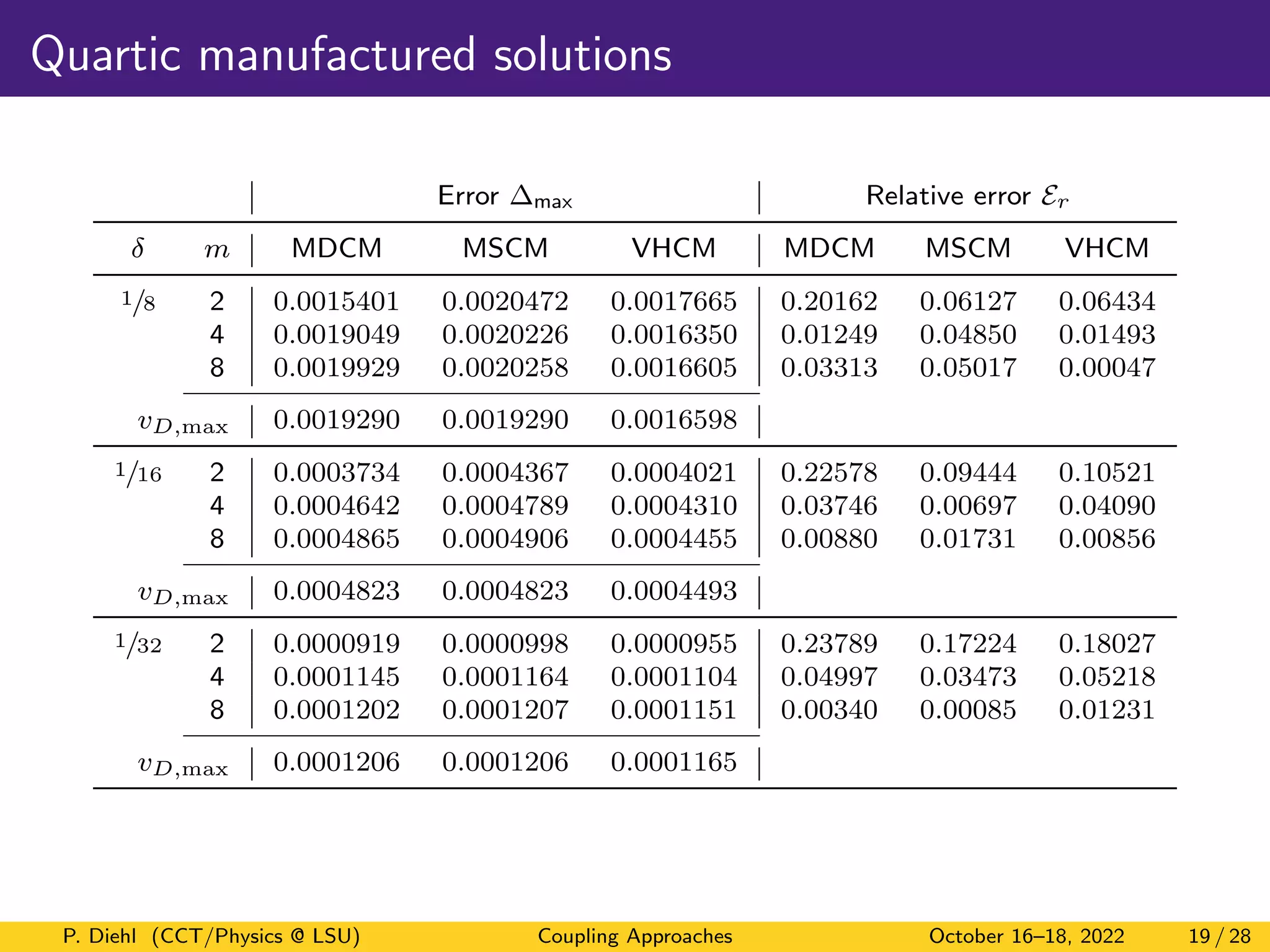 Challenges for coupling approaches for classical linear elasticity and bond-based peridynamic ...
