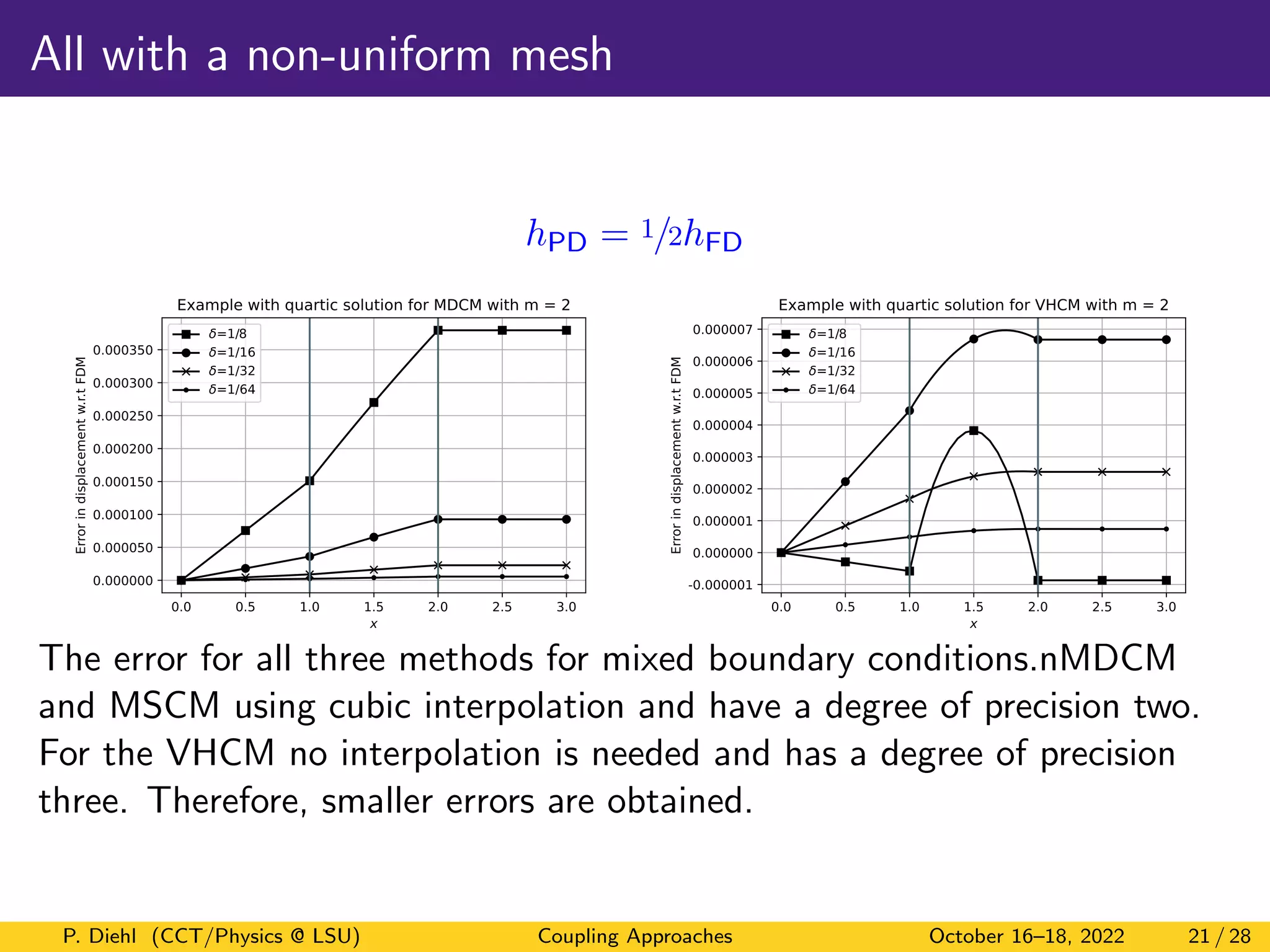 Challenges for coupling approaches for classical linear elasticity and bond-based peridynamic ...