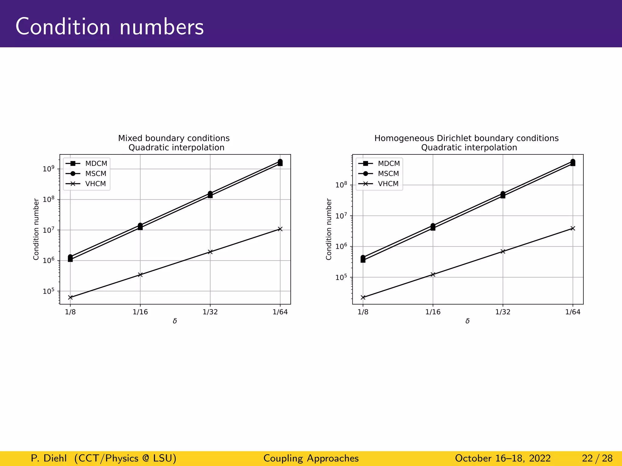 Challenges for coupling approaches for classical linear elasticity and bond-based peridynamic ...