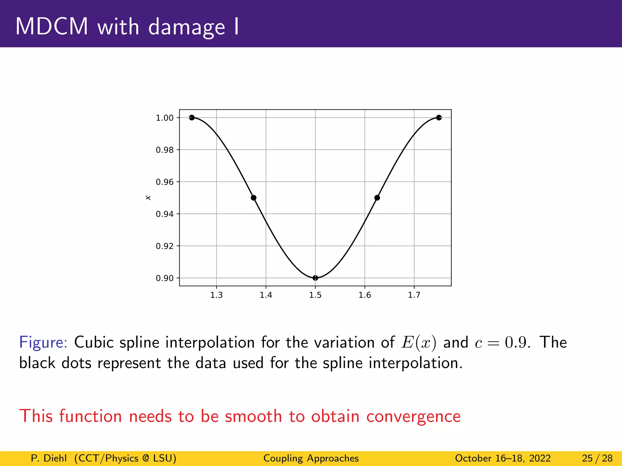 Challenges for coupling approaches for classical linear elasticity and bond-based peridynamic ...