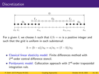 Challenges for coupling approaches for classical linear elasticity and bond-based peridynamic ...