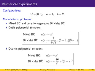 Challenges for coupling approaches for classical linear elasticity and bond-based peridynamic ...