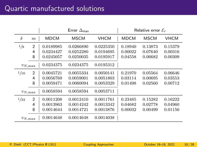 Challenges for coupling approaches for classical linear elasticity and bond-based peridynamic ...