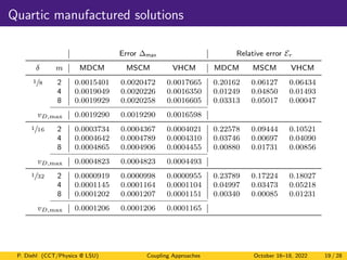Challenges for coupling approaches for classical linear elasticity and bond-based peridynamic ...