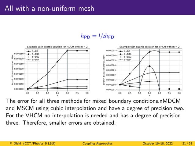 Challenges for coupling approaches for classical linear elasticity and bond-based peridynamic ...