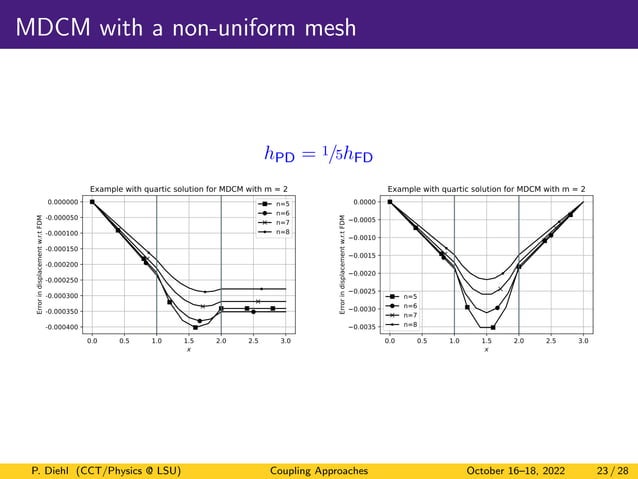 Challenges for coupling approaches for classical linear elasticity and bond-based peridynamic ...