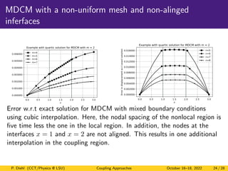 Challenges for coupling approaches for classical linear elasticity and bond-based peridynamic ...