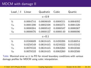 Challenges for coupling approaches for classical linear elasticity and bond-based peridynamic ...