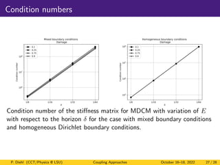 Challenges for coupling approaches for classical linear elasticity and bond-based peridynamic ...