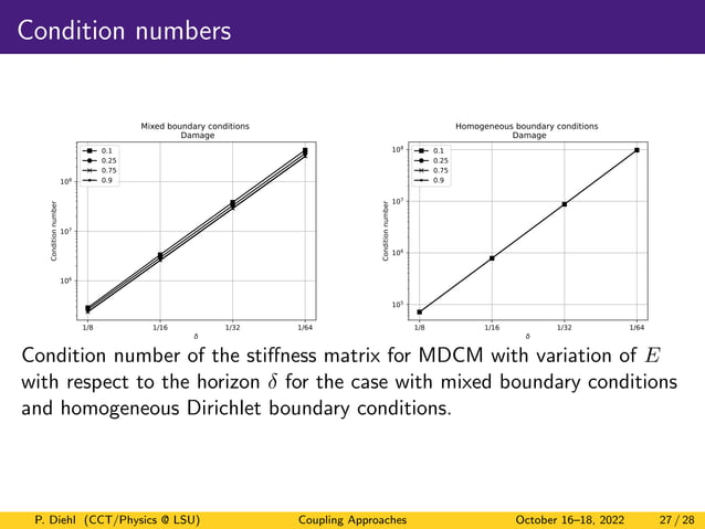 Challenges for coupling approaches for classical linear elasticity and bond-based peridynamic ...