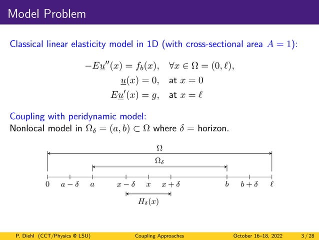 Challenges for coupling approaches for classical linear elasticity and bond-based peridynamic ...