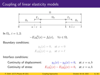 Challenges for coupling approaches for classical linear elasticity and bond-based peridynamic ...