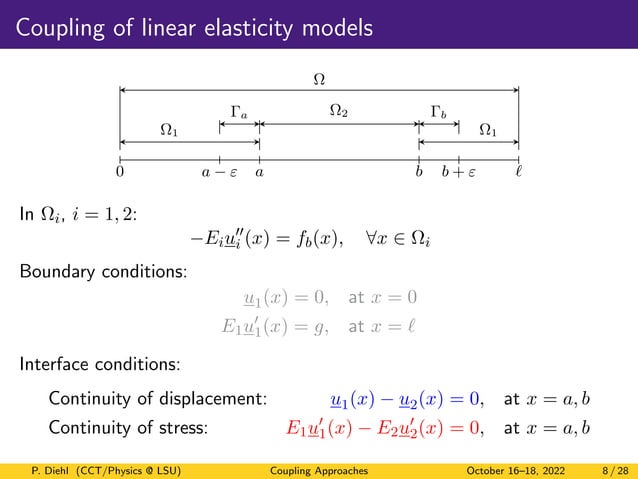 Challenges for coupling approaches for classical linear elasticity and bond-based peridynamic ...