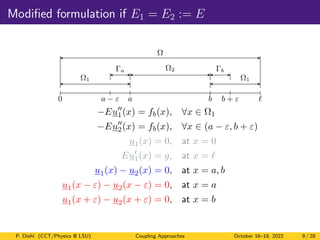Challenges for coupling approaches for classical linear elasticity and bond-based peridynamic ...
