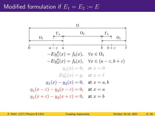 Challenges for coupling approaches for classical linear elasticity and bond-based peridynamic ...