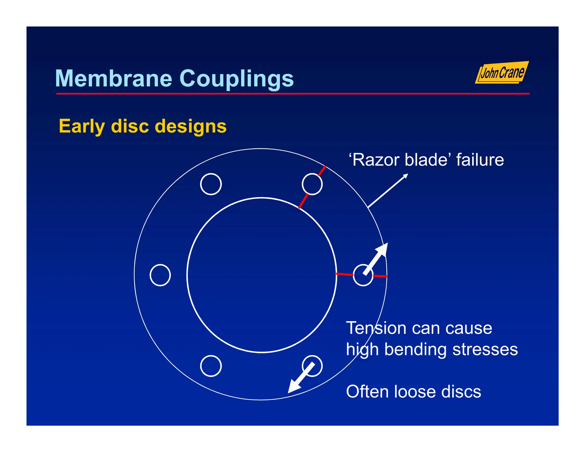 Overview Coupling by John crane flexibox.pdf