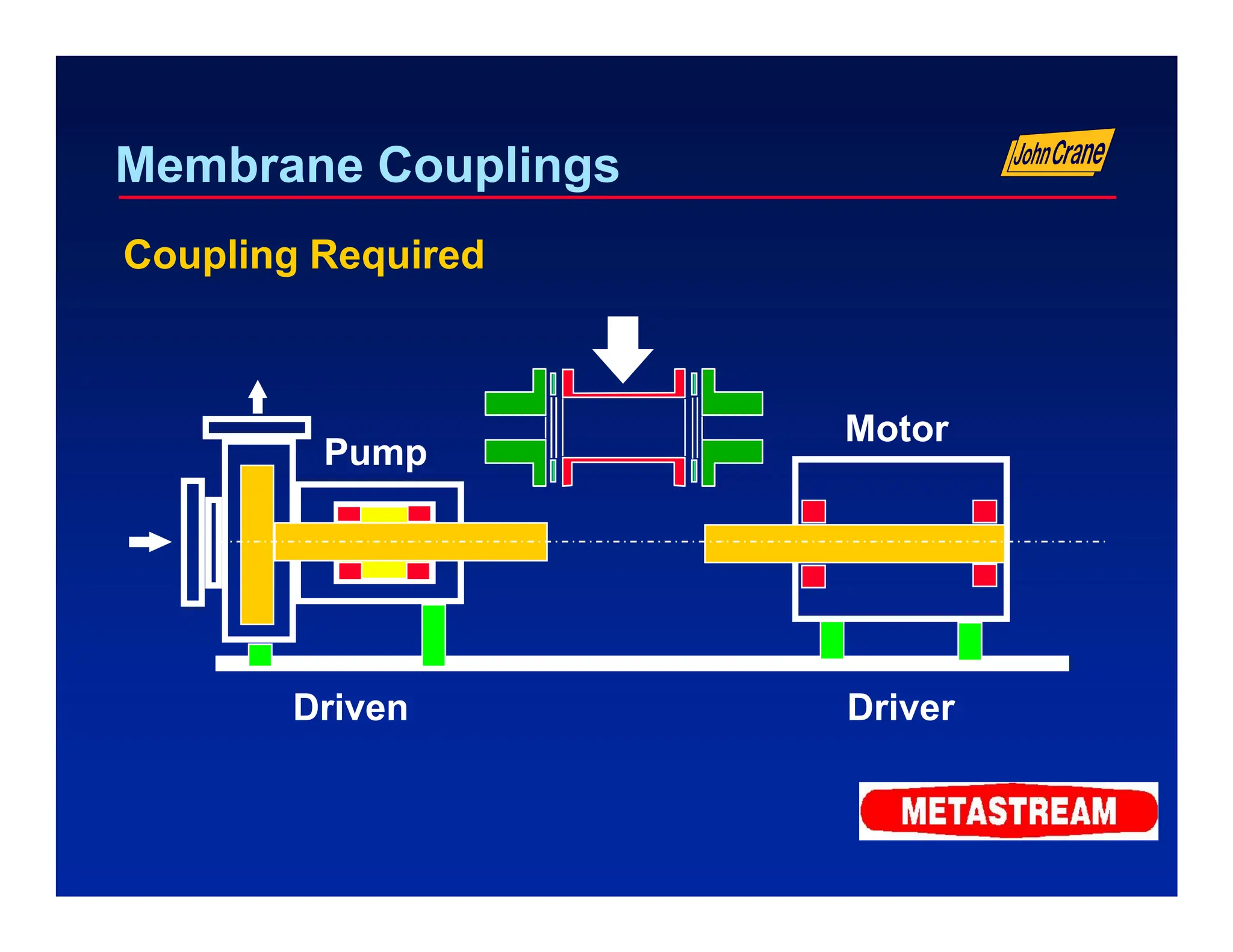 Overview Coupling by John crane flexibox.pdf
