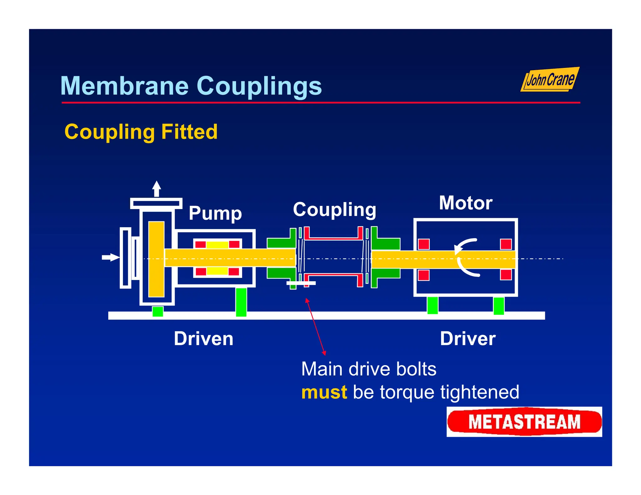 Overview Coupling by John crane flexibox.pdf
