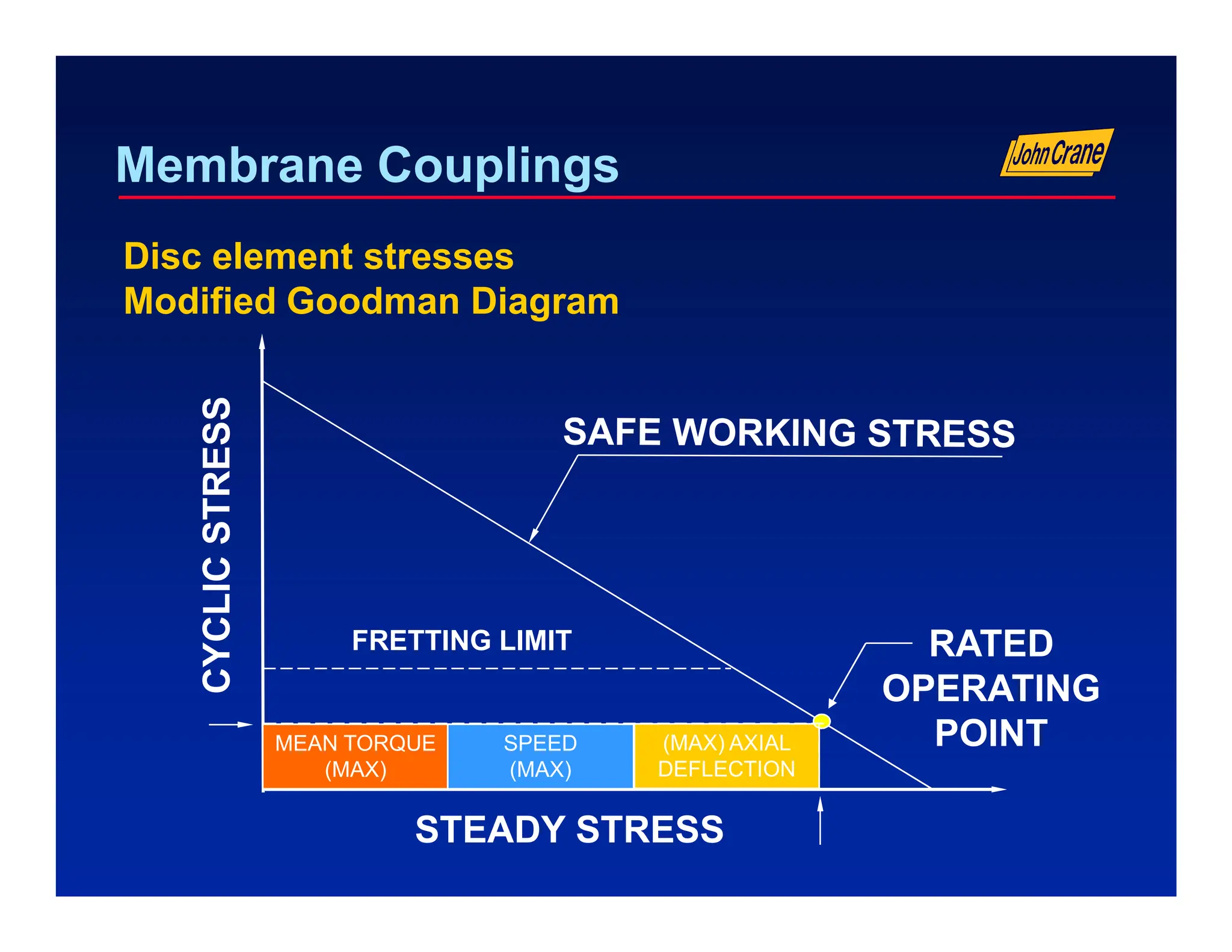 Overview Coupling by John crane flexibox.pdf