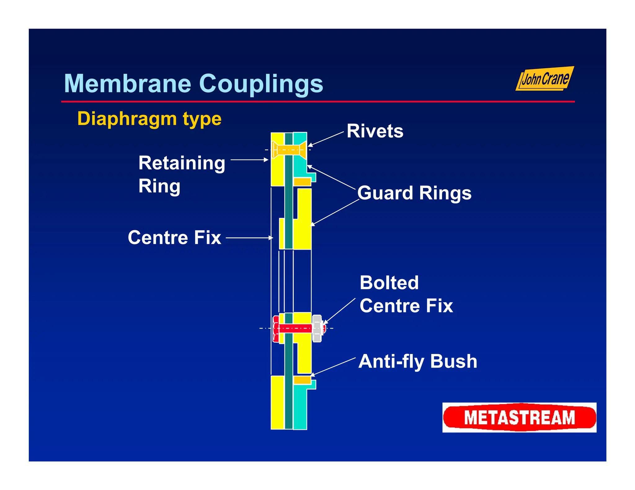 Overview Coupling by John crane flexibox.pdf