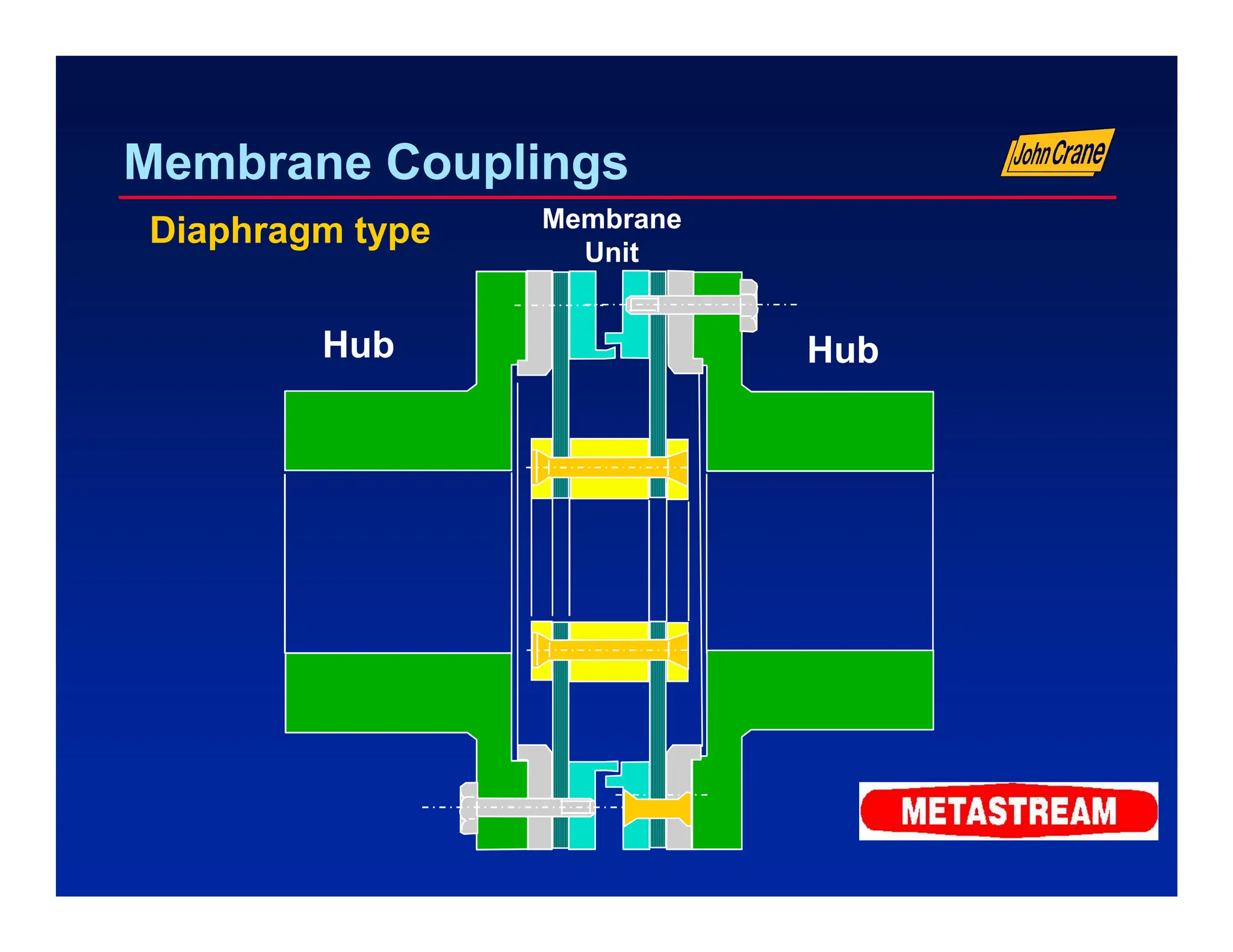 Overview Coupling by John crane flexibox.pdf