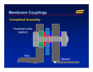 Overview Coupling by John crane flexibox.pdf