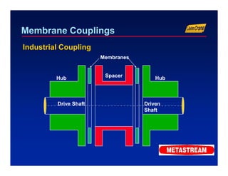 Overview Coupling by John crane flexibox.pdf