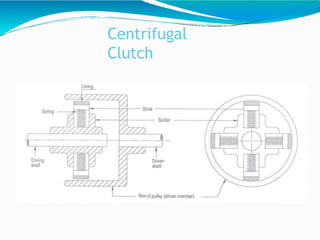 Coupling clutch brake for mechanical engineering | PPT
