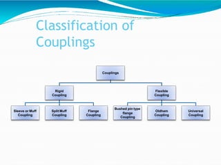 Coupling clutch brake for mechanical engineering | PPT