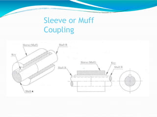 Coupling clutch brake for mechanical engineering | PPT